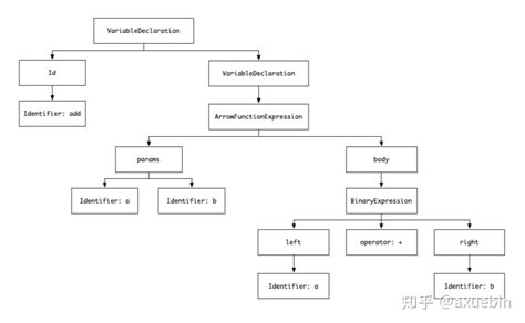 编译工具 Babel 《前端工作日志》 极客文档
