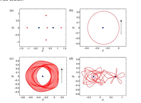 Examples Of Steady State Solutions In The Cr3bp For µ 03 A Download Scientific Diagram