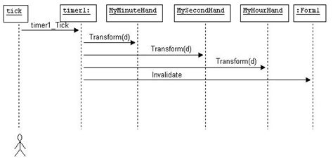 A Virtual Clock In C And Gdi