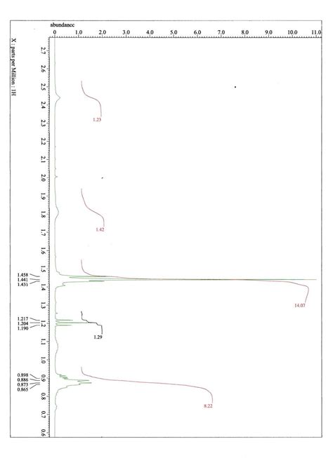 Im Working On The Synthesis And Identification Of A