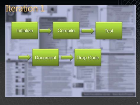 Business Process Automation With SharePoint Workflow The Good The Bad And The Ugly PPT
