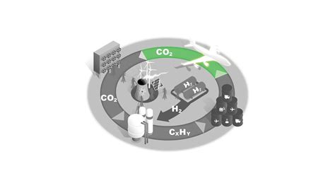 To Reach Net Zero We Need To Close The Loop On Combustion Opinion