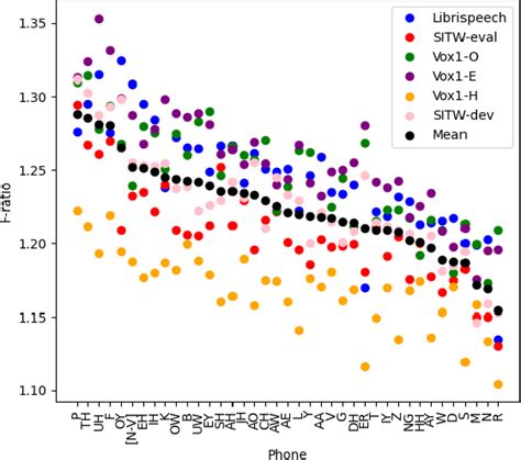 Expo Explainable Phonetic Trait Oriented Network For Speaker Verification