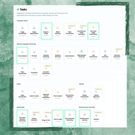 Hugging Face Posted On Linkedin