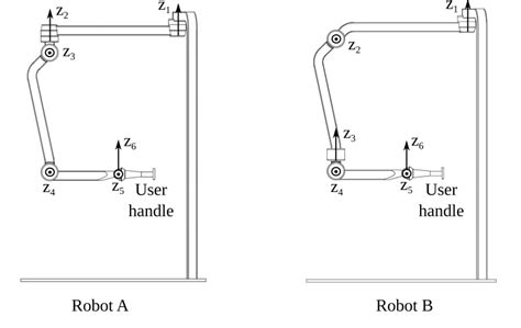 Kinematic Structure Of Robot A Left And Robot B Right Download