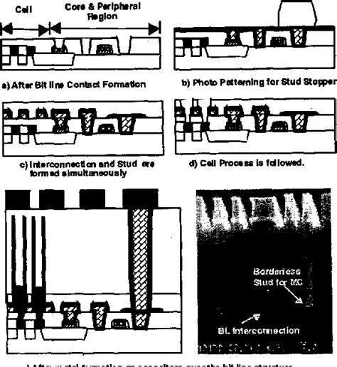 Table 1 From Highly Manufacturable 4 Gb Dram Using Using 011 Spl Mum
