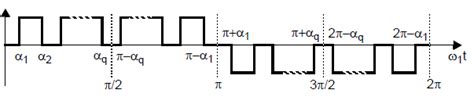 simulink如何产生此方波信号 百度知道