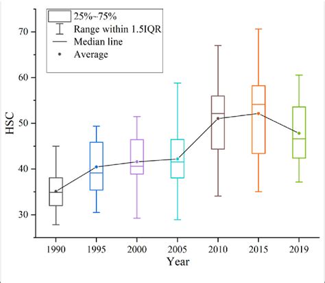 Figure 1 From Spatial Temporal Patterns Of Network Structure Of Human Settlements