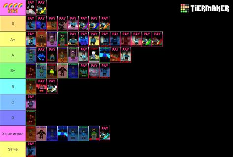 The Definitive Undertale Last Corridor Chara Tier List Community Rankings Tiermaker