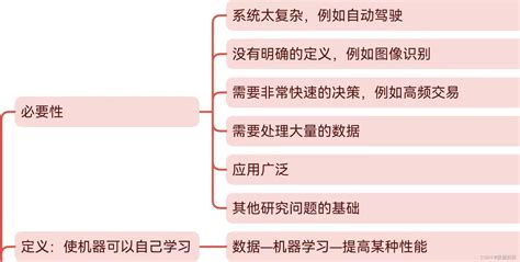 机器学习——基本术语，三要素 3 机器学习的三个关键术语分别是 csdn博客