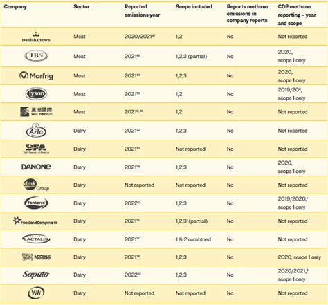 Emissions Impossible Methane Edition Iatp Emissions Impossible Methane Edition Iatp