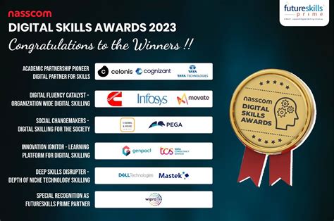 Nasscom Announces The List Of Most Promising Digital Skilling Technology Organisations Of 2023