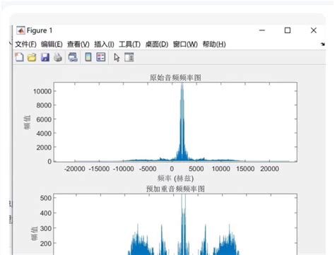 基于matlab仿真，simulink建模、simulink仿真、电力电子技术、matlab，matlab仿真、matlab程序、matlab