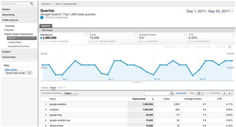 Connecting Webmaster Tools And Analytics Titan Growth