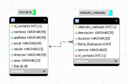 Curso de MySQL Cómo relacionar tablas con phpMyAdmin y Workbench Software Galaxia Blog de