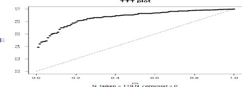 Figure 8 From A New Four Parameter Extended Exponential Distribution
