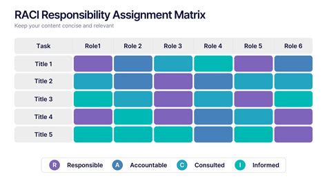 Responsibility Assignment Matrix Powerpoint Template Responsibility