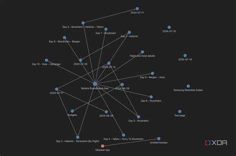 How To Visualize Your Notes In Obsidian With Graph View How To Visualize Your Notes In Obsidian With Graph View