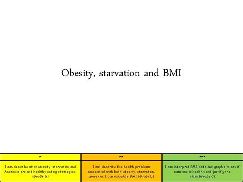 Obesity Starvation And Bmi I Can Describe What