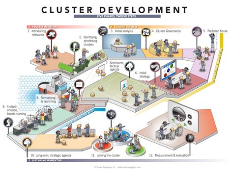 What Is Industrial Clustering At Jenenge Blog
