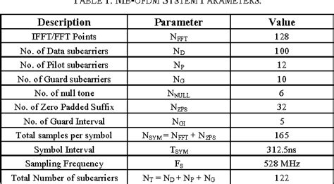 Table 1 From Adaptive Error Protection For Video Transmission Over