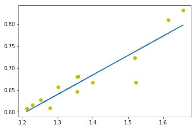 Association Rule Using Python