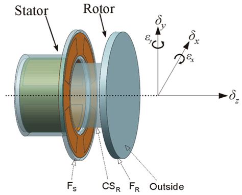 a t type capacitive sensor capable of measuring5 dof error motions of