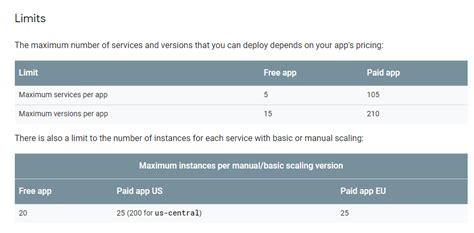 Node Js GCP Configurations On App Service S Versions Stack Overflow