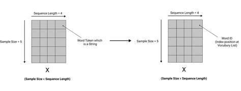 The Transformer Explained The NLP Student S Blog