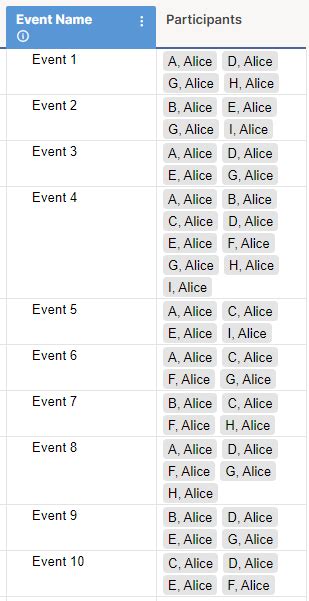 Help With Formula For Counting Unique Values — Smartsheet Community