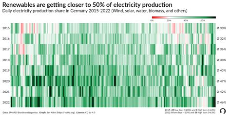 GitHub Yotkadata Renewable Electricity Visualizing Germany S Slow Transformation To