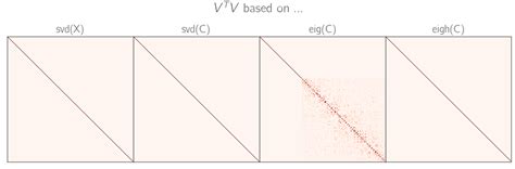 linear algebra why does andrew ng prefer to use svd and not eig of