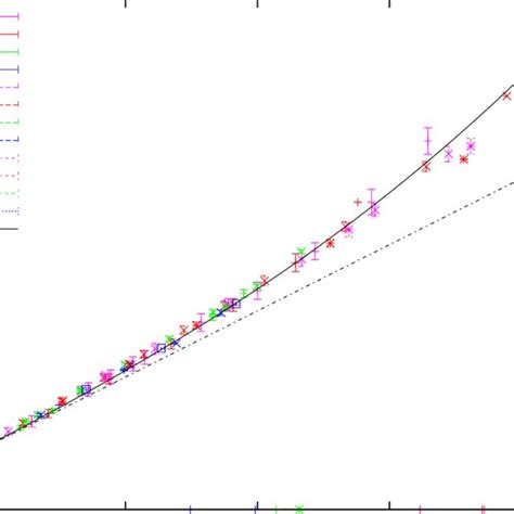 Expected Total Normalized Path Length Erd˝ Os Rényi Er We Obtained