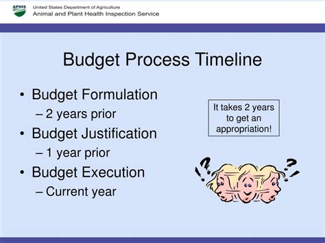 Ppt Federal Budget Process Powerpoint Presentation Free Download