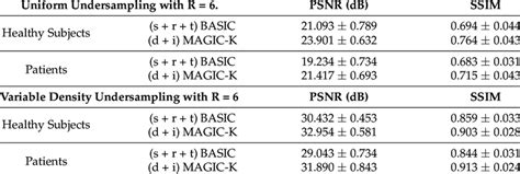 PSNR And SSIM Of The Reconstructed Images Using Data Augmentation Download Scientific Diagram