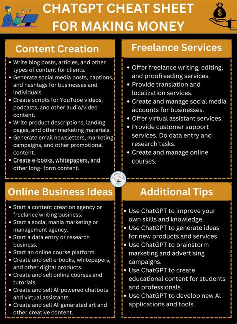 Prompt This Not That On Linkedin Chatgpt Openai Cheatsheet Makingmoneyonline Freelancing