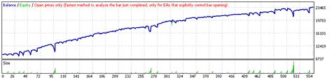 Ema Crossover Ea With Adx Filter Expert Advisors And Automated