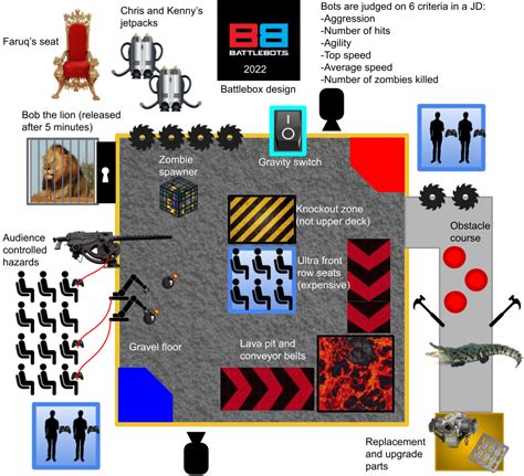 My Improved Design For Next Seasons Battlebox R Battlebots