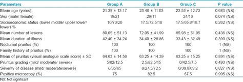 Topical Permethrin And Oral Ivermectin In The Management Of Scabies A Prospective Randomized