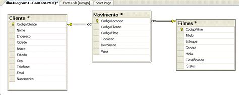 Criando Uma Aplicação Completa No Vb 2005
