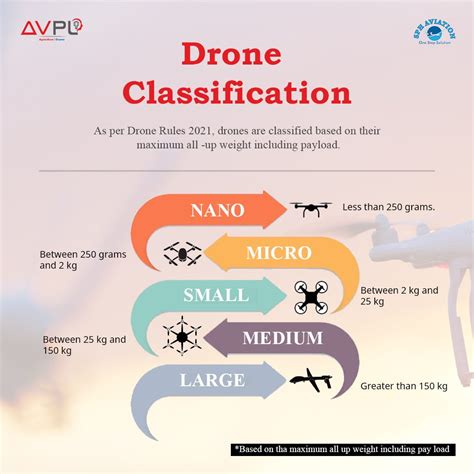 Major Pros And Cons Of Unmanned Aerial Vehicle Uav Drones By Avpl