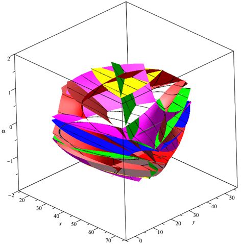 The Singularity Surfaces For The Eight Actuation Modes In The Robot Download Scientific Diagram