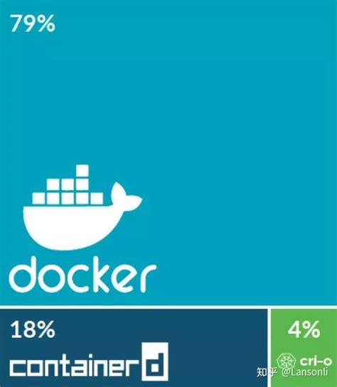【云原生 Kubernetes篇】kubernetes简介（一） 知乎