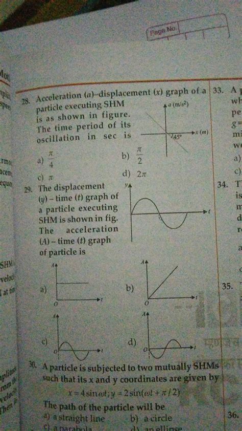 the displacement y time t graph of a particle executing shm is show