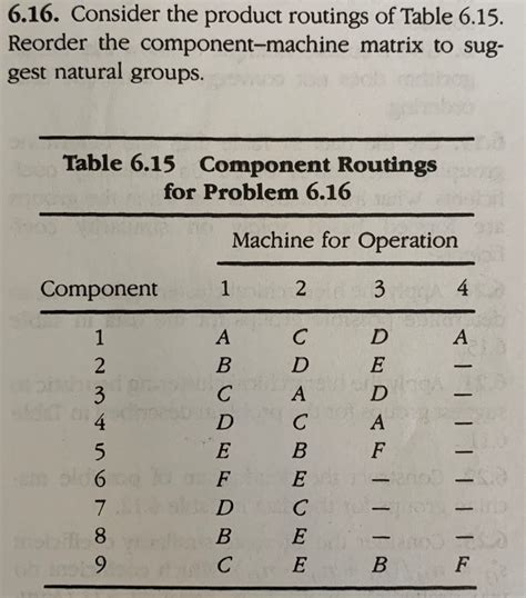 Solved Solve Using Binary Ordering For Natural Groups