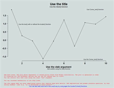 Adding Text To R Plot R Bloggers
