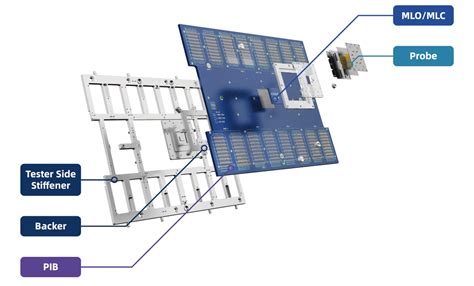 Shanghai Zenfocus Semi Tech Co Ltd