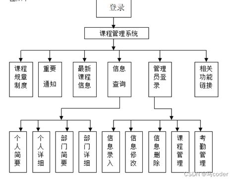 第2弹：推荐一些适合练手、课程设计、毕业设计的php 项目源码，无任何下载门槛 csdn博客