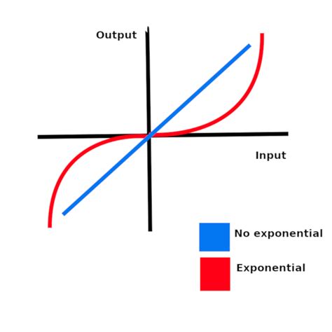 Roboclaw Advanced Rc Options Basicmicro