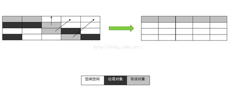 Spark性能优化：jvm参数调优sparkexecutorextrajavaoptions Csdn博客